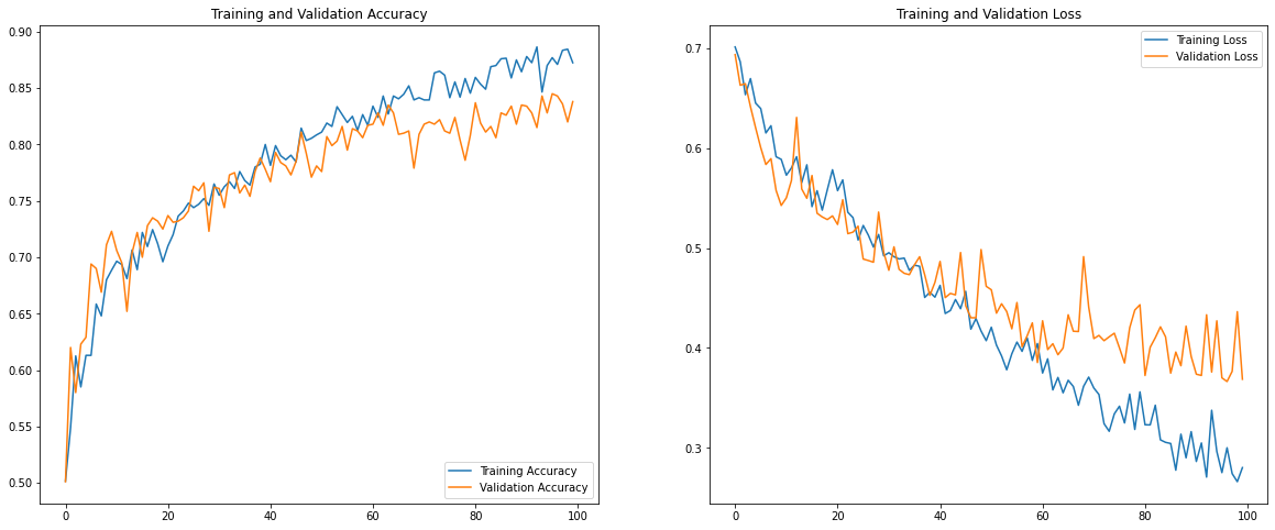 4. Improving the results of your model